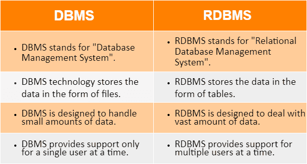 rdbms – SCSM