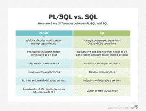 plsql – SCSM